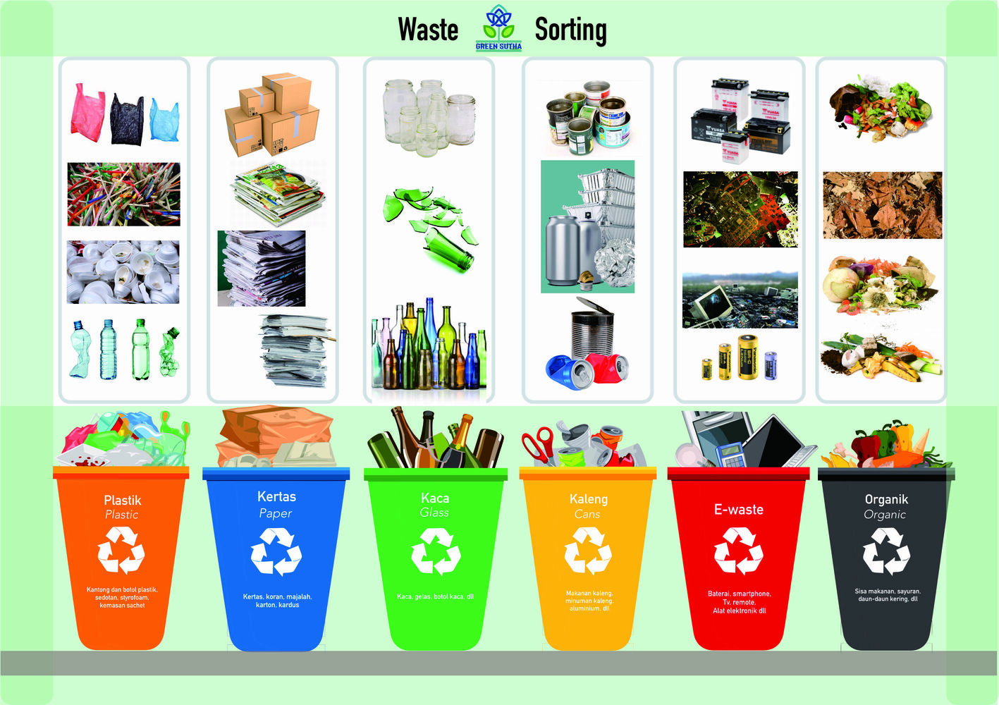 Sorting waste for recycling – @cognitivejustice on Tumblr